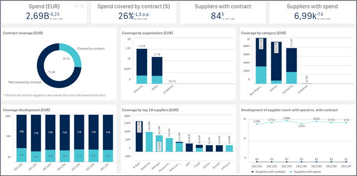 7 tips to reduce maverick spend in procurement